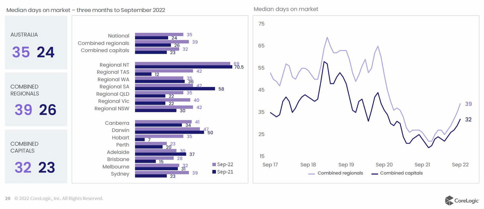 Real Estate Agents Adelaide, SA - Top Agents List [2022]