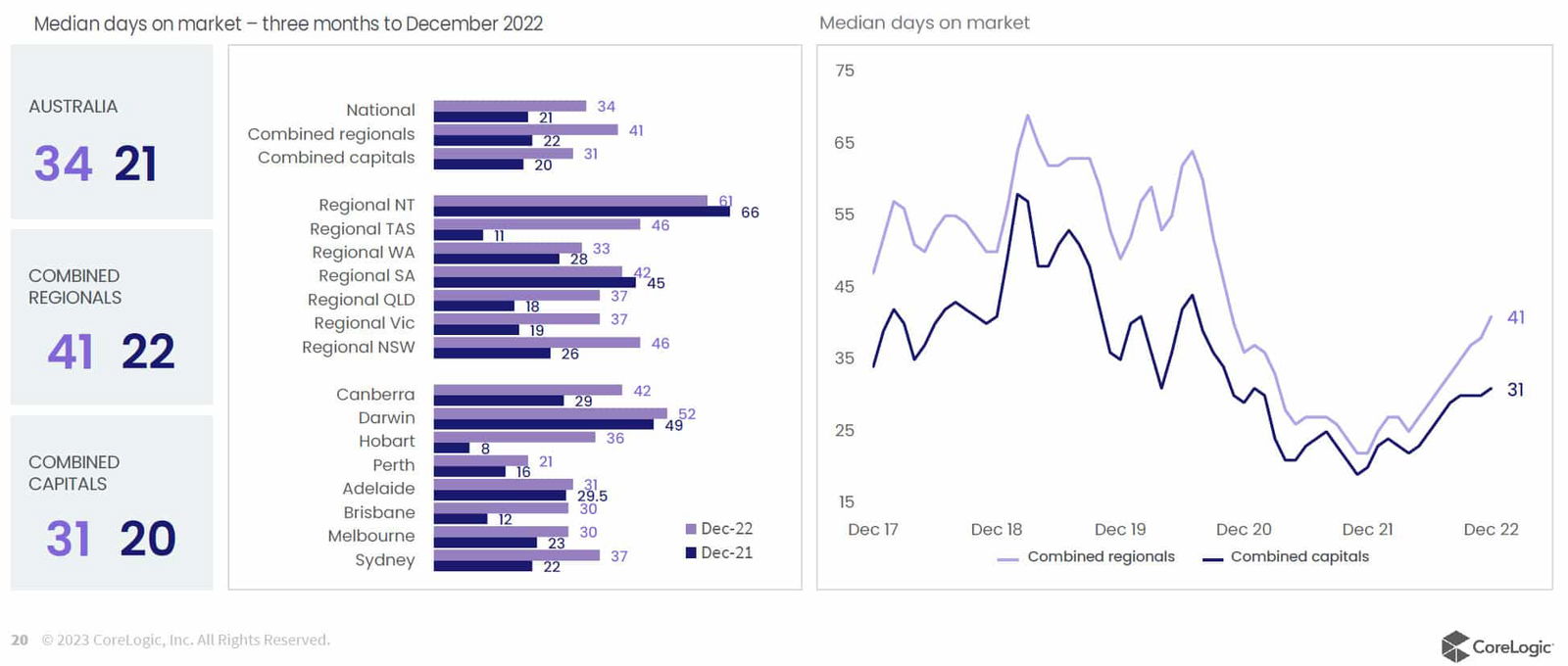 Real Estate Agents In Sydney, NSW - Top Agents List [2023]