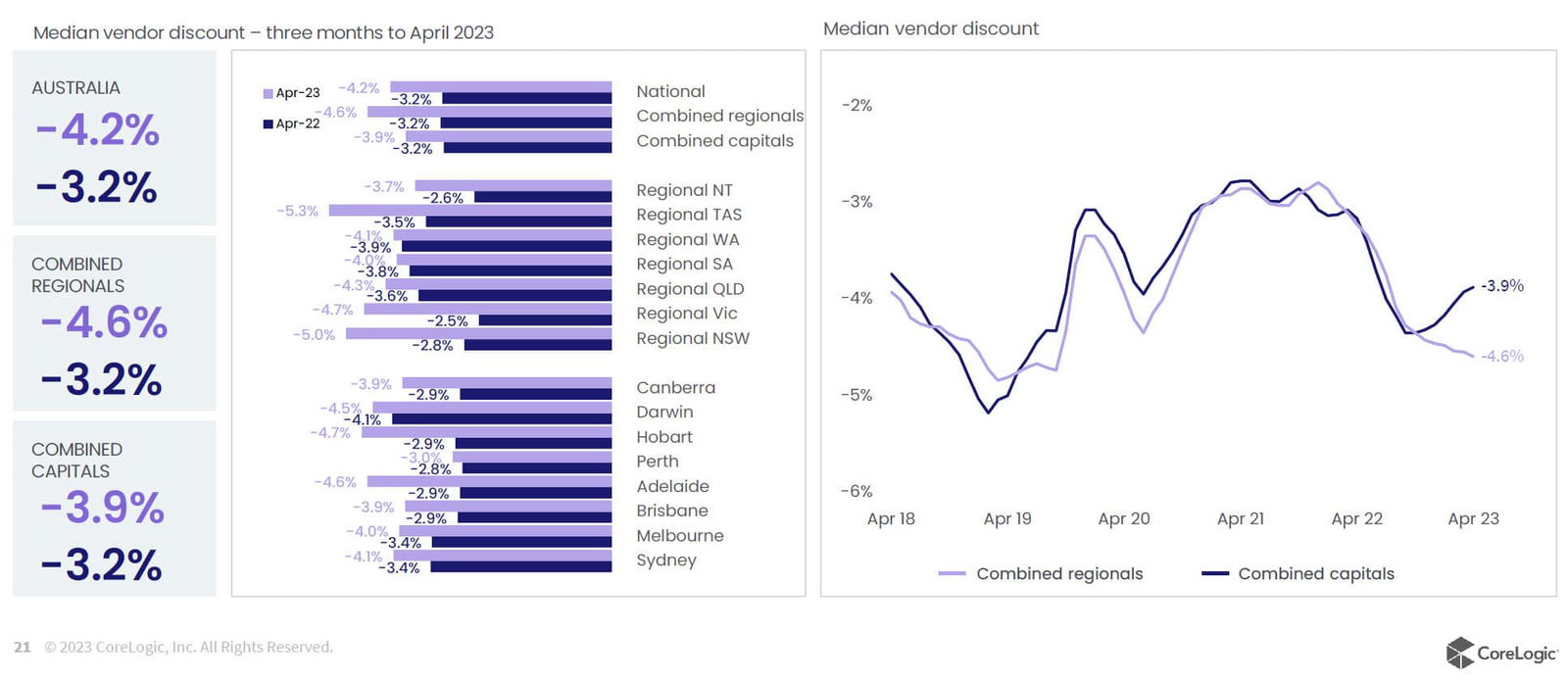 Real Estate Agents Melbourne, VIC - Top Agents List [2023]