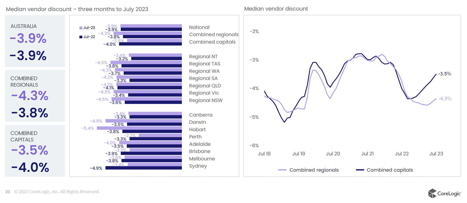Real Estate Agents Canberra, ACT - Top Agents List [2023]