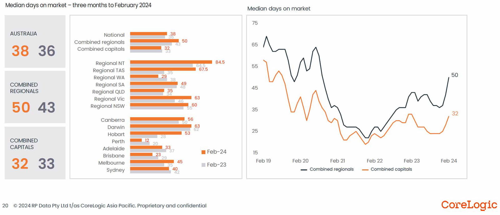 Real Estate Agents Melbourne, VIC - Top Agents List [2024]